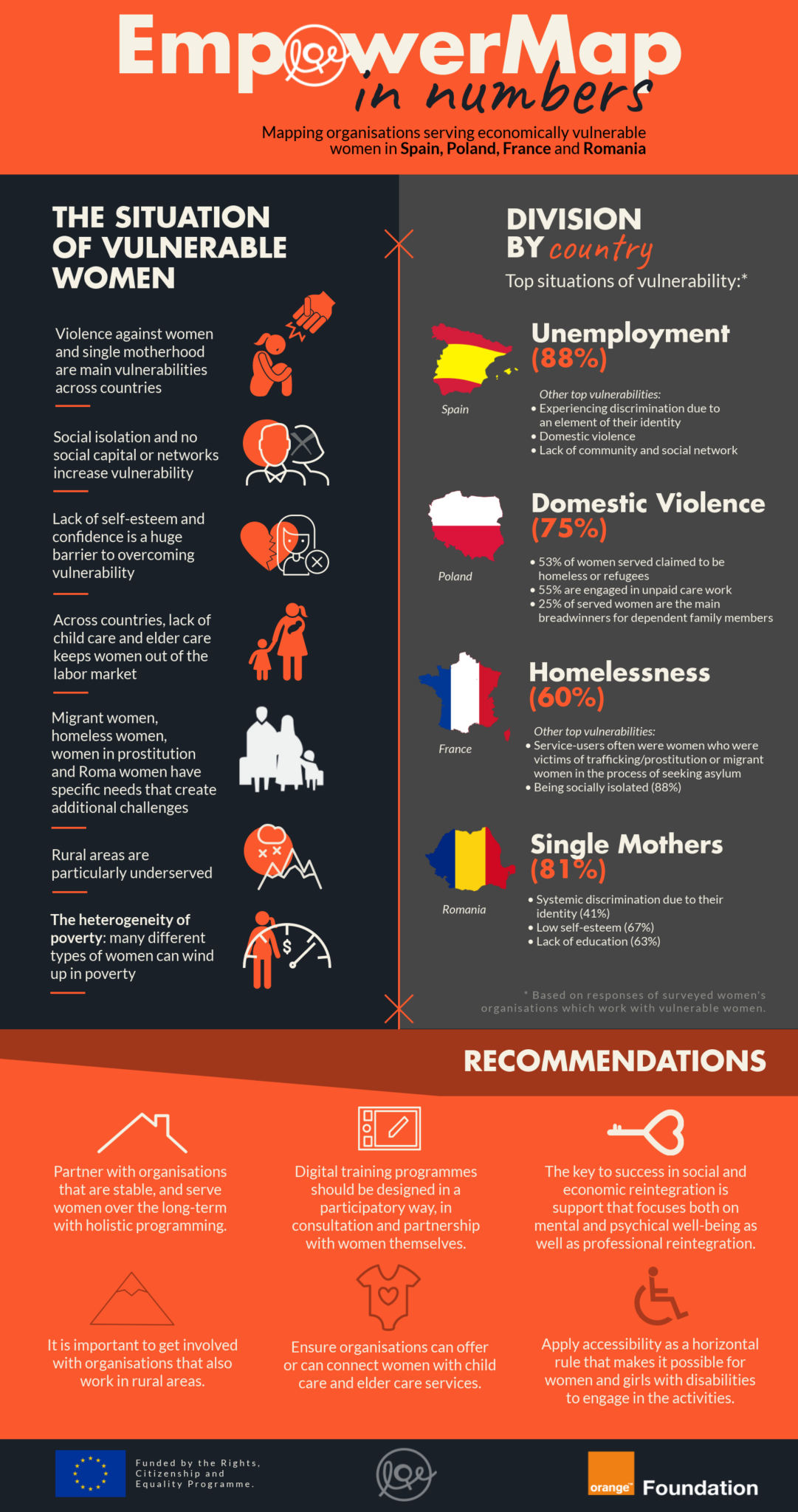EmpowerMAP: Better Data, Stronger Partnerships, More Impact for Women ...